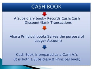 Accounting Process- Subsidiary Books | PPT