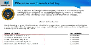 Subsidiary Company - Yogesh Khambayat | PDF