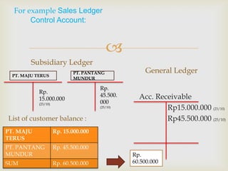 Subsidiary ledger | PPTX