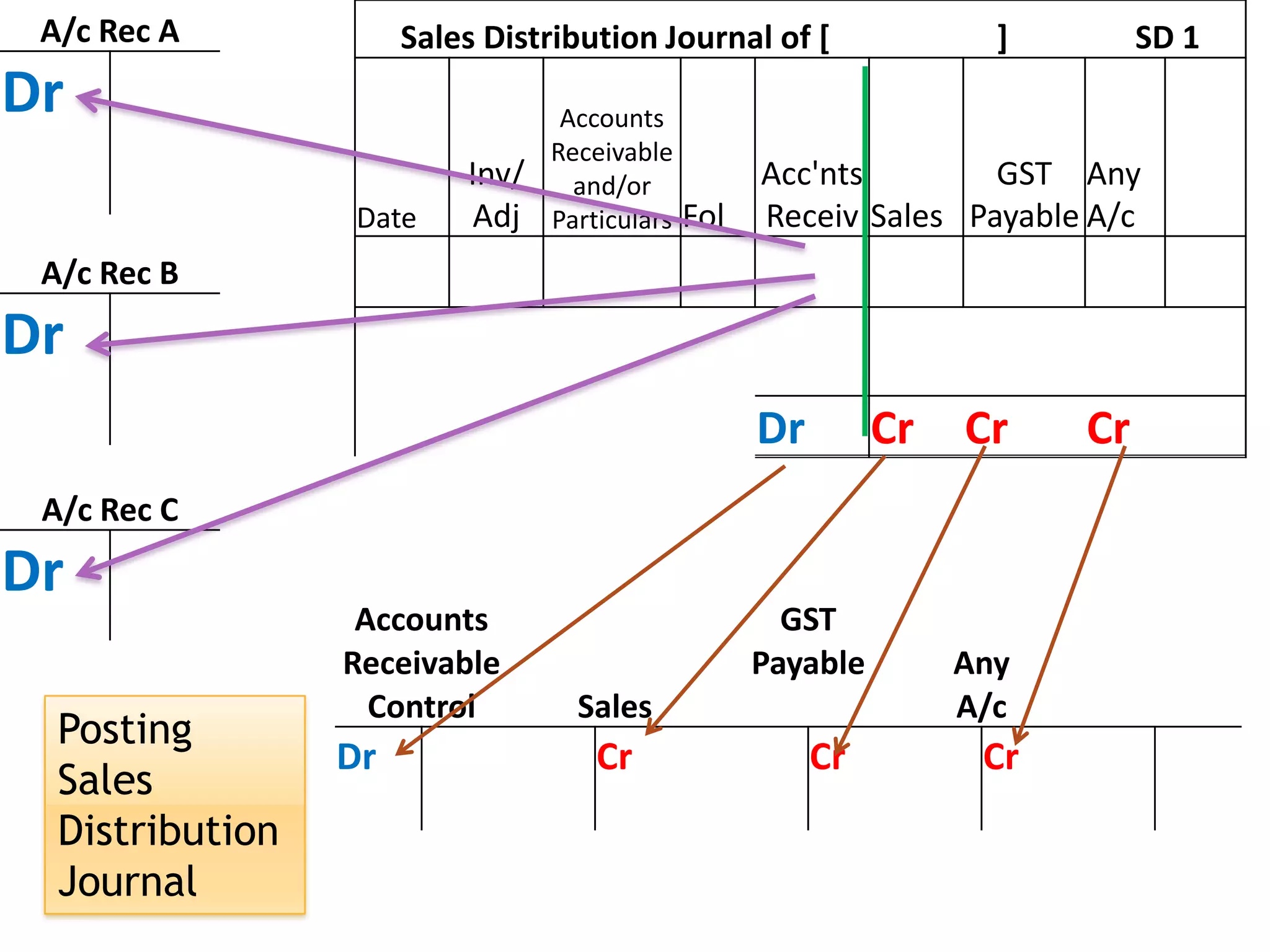 Subsidiary ledgers slides | PPTX