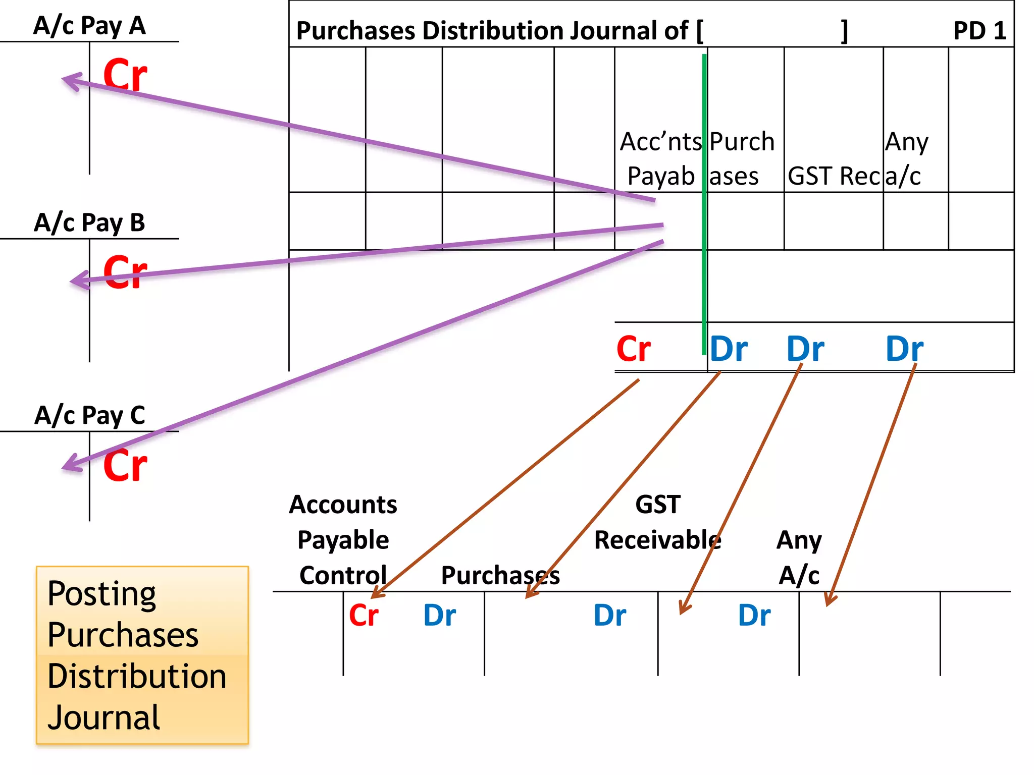 Subsidiary ledgers slides | PPTX