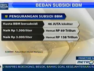 Subsidi bbm ppt | PPTX