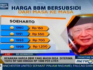 Subsidi bbm ppt | PPTX