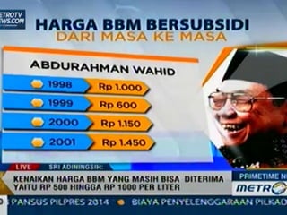 Subsidi bbm ppt | PPTX