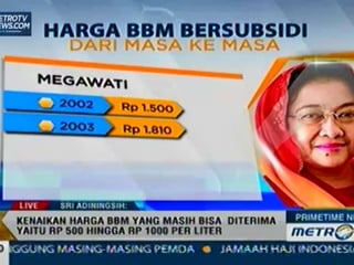 Subsidi bbm ppt | PPTX