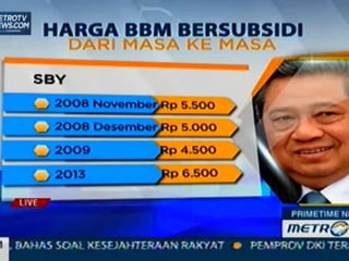 Subsidi bbm ppt | PPTX