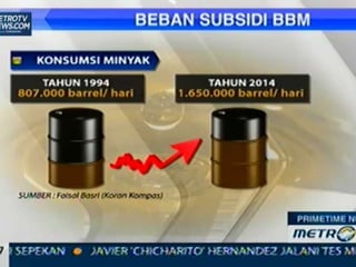 Subsidi bbm ppt | PPTX