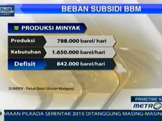 Subsidi bbm ppt | PPTX