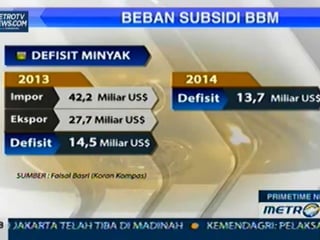 Subsidi bbm ppt | PPTX