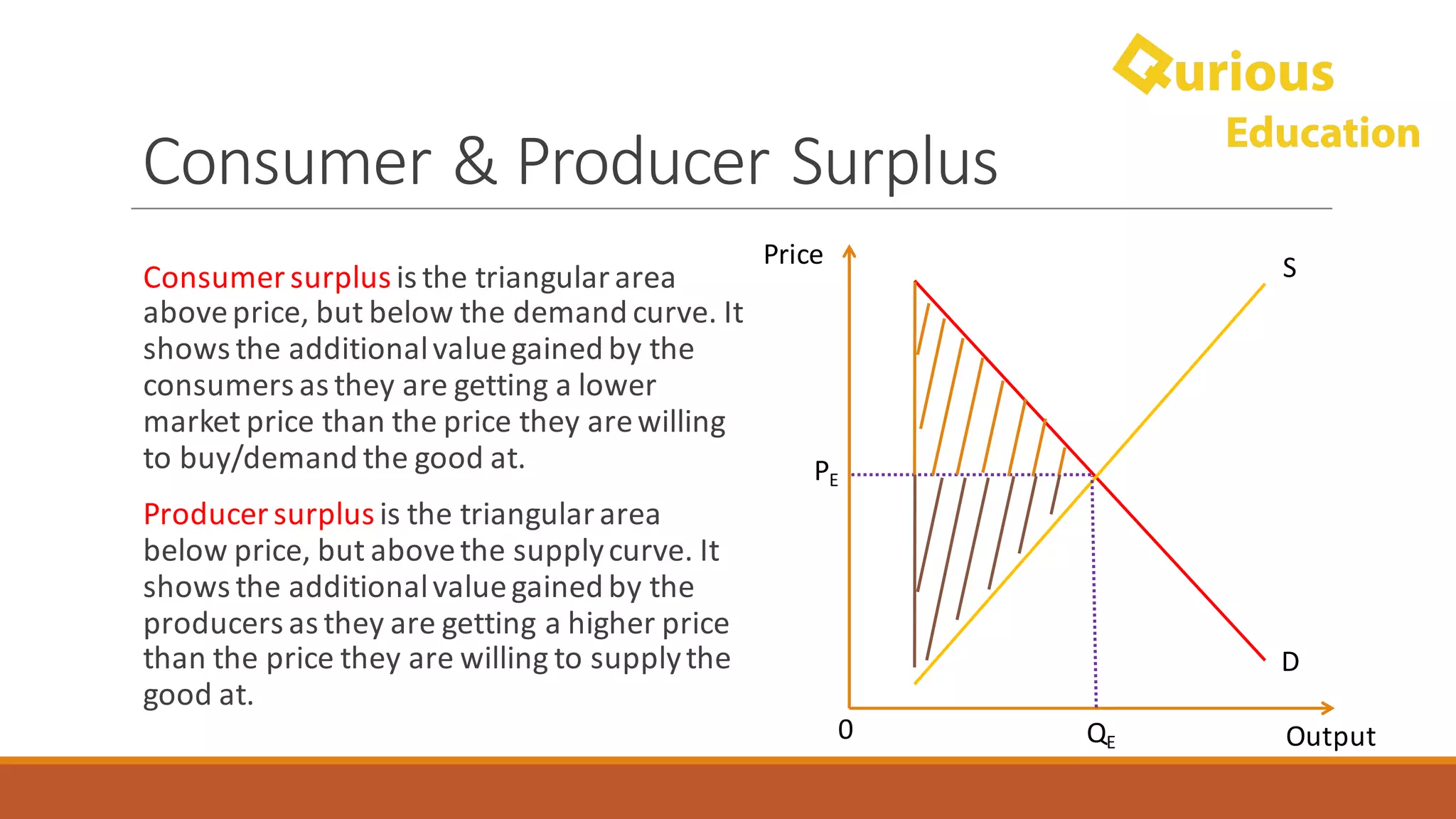 Subsidies Notes - A-level & IB Economics | PDF