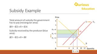 Subsidies Notes - A-level & IB Economics | PDF