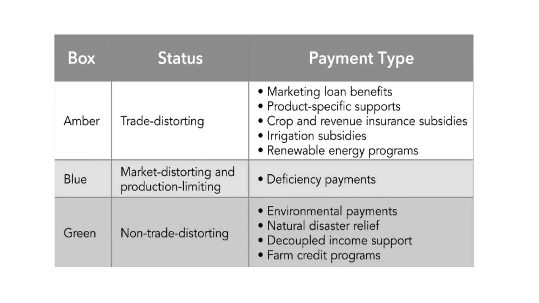 Subsidies under WTO.pptx