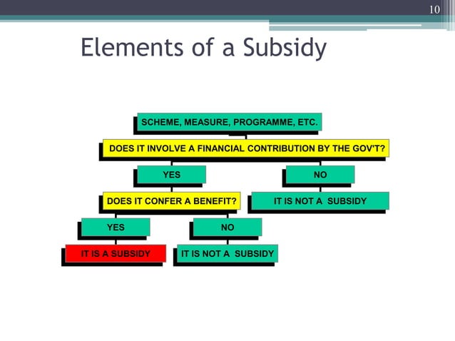 WTO Agreement on Subsidies and Countervailing Measures | PDF
