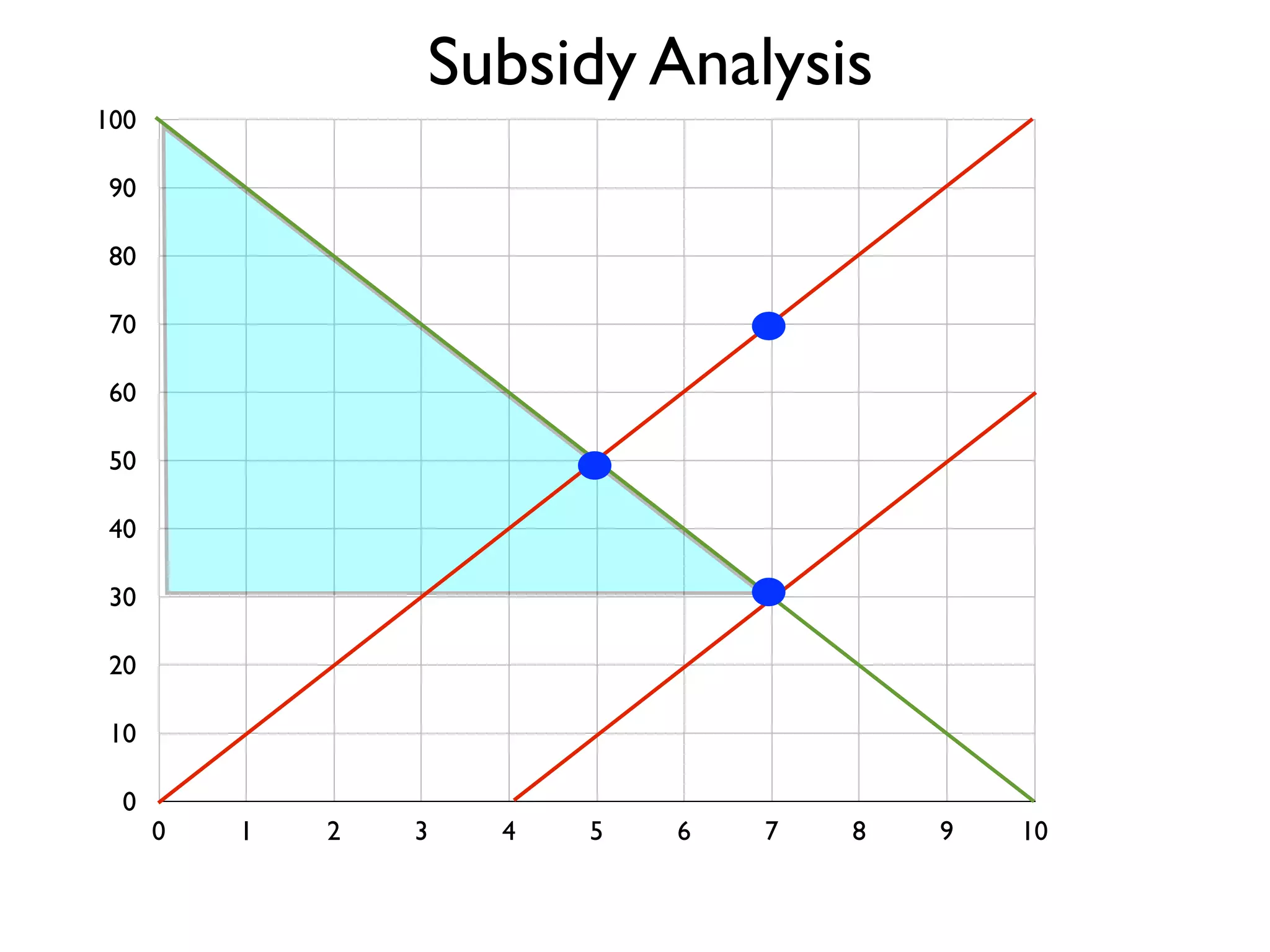 Subsidy Analysis Pdf