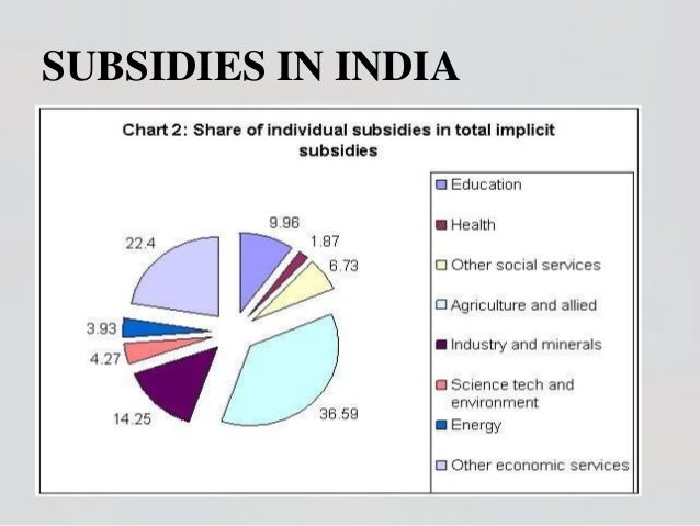 Subsidy impact