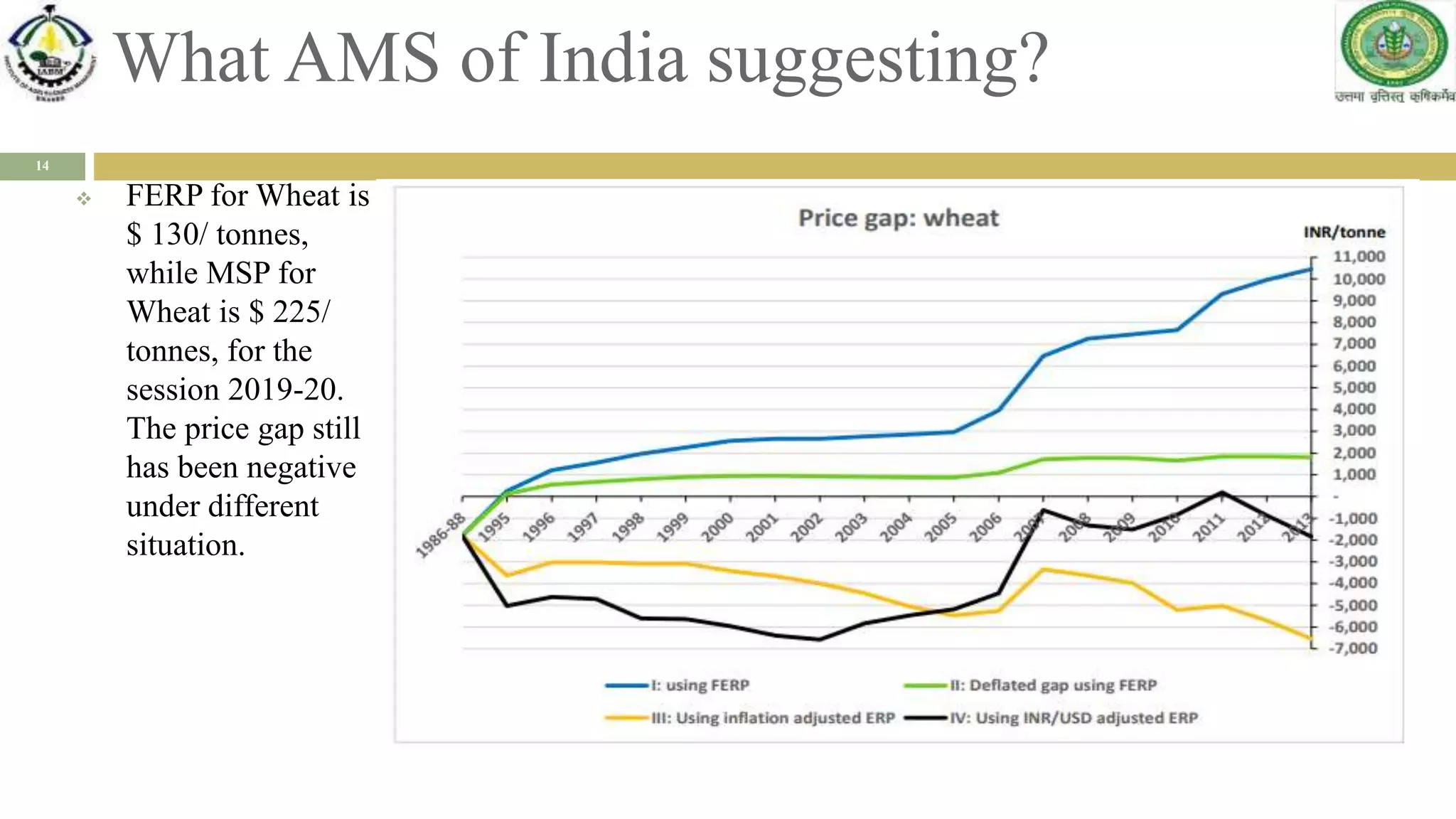 Subsidy in indian agriculture and its impact | PPTX