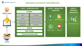 Subsistem Pelayanan Informasi dan Bentuk Produk Perizinan Berusaha (Juni 2024).pdf