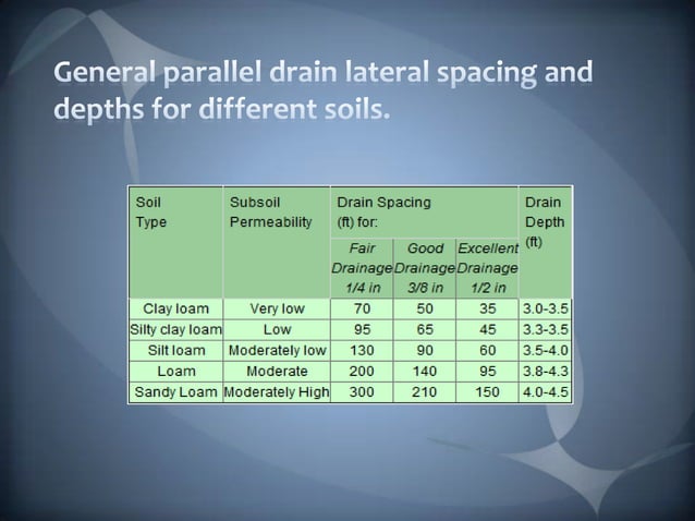 Subsoil drainage system | PPTX