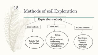 Subsoil exploiration | PPTX