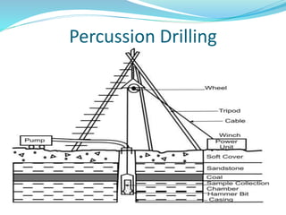 SUBSOIL EXPLORATION 35.pptx