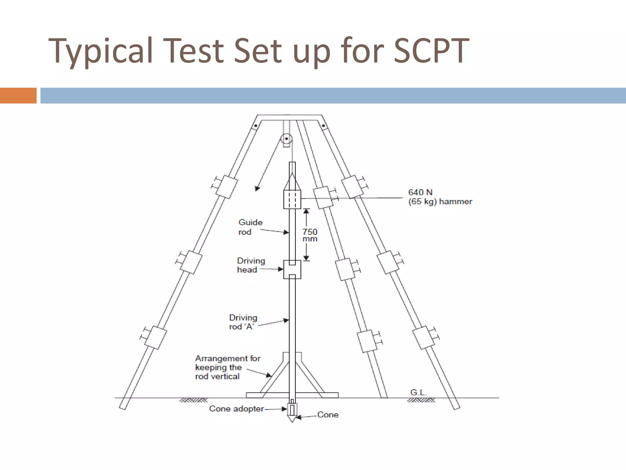 Sub soil exploration | PPTX