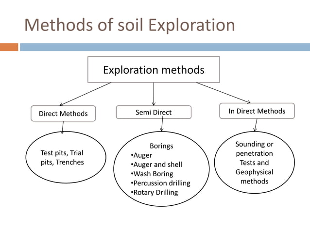 Sub soil exploration | PPTX