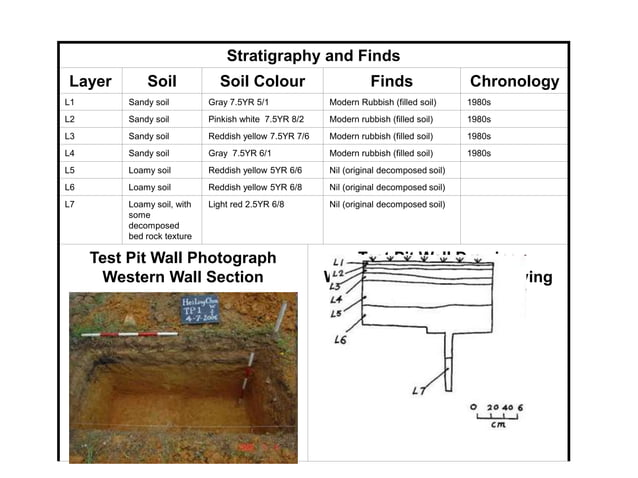 Sub soil exploration | PPTX