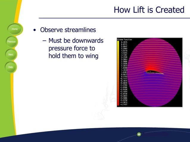 Subsonic Airplane Design | PPT