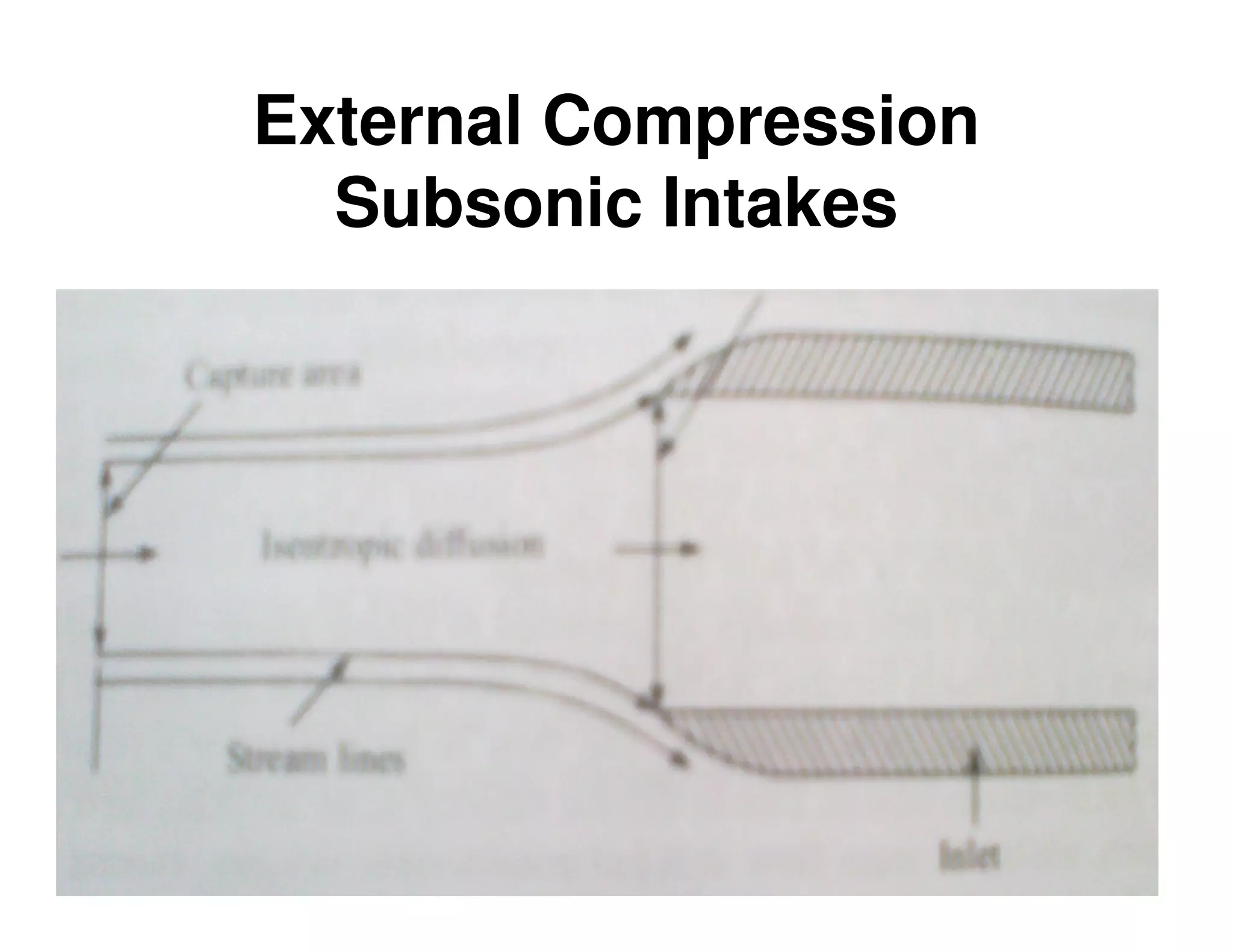 Subsonic and supersonic air intakes | PDF