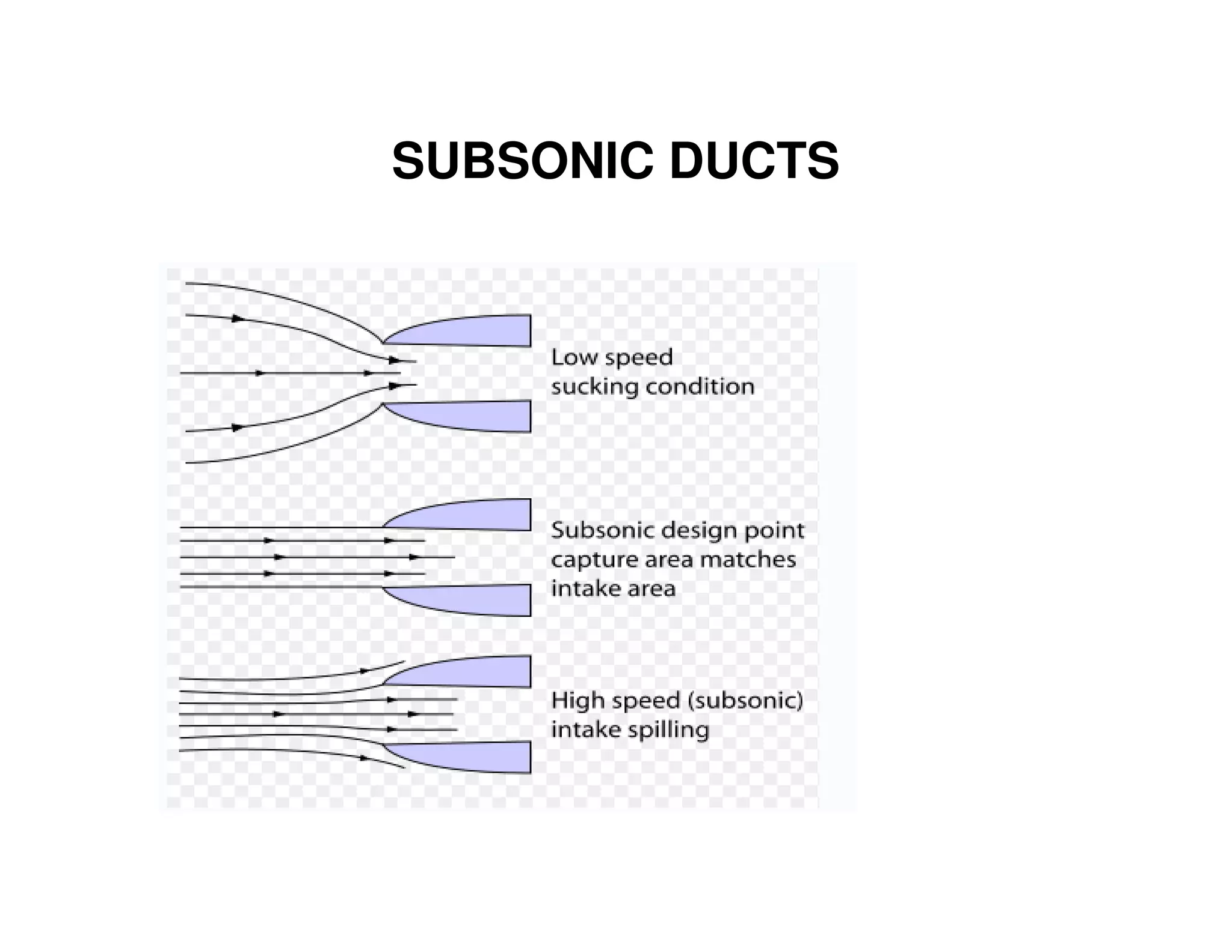Subsonic and supersonic air intakes | PDF