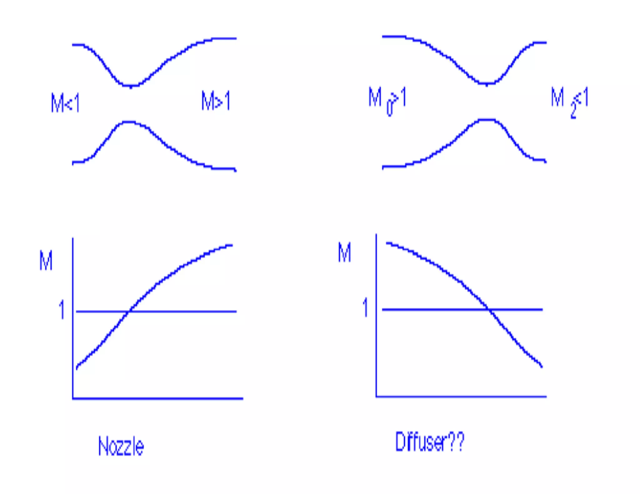 Subsonic and supersonic air intakes | PDF