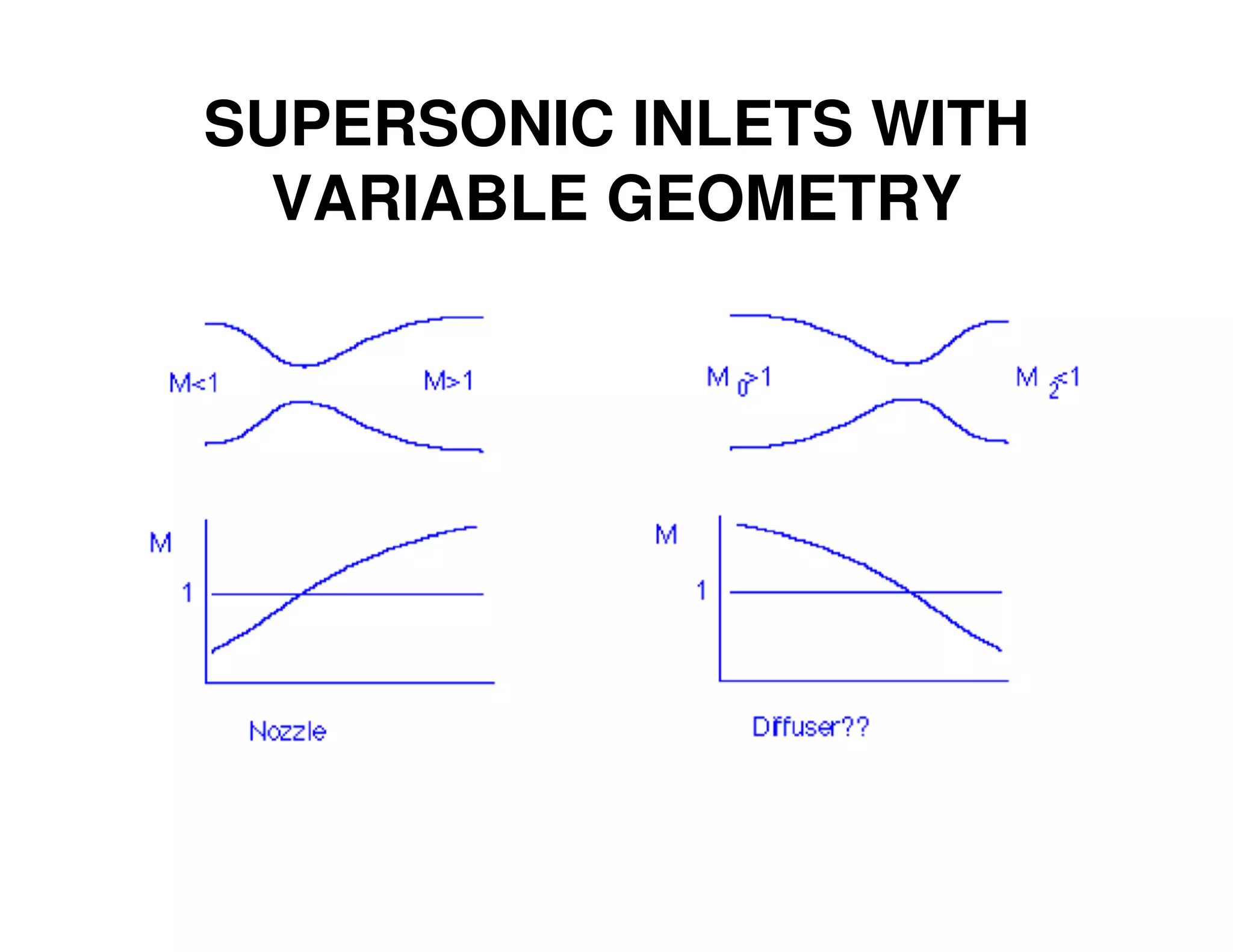 Subsonic and supersonic air intakes | PDF