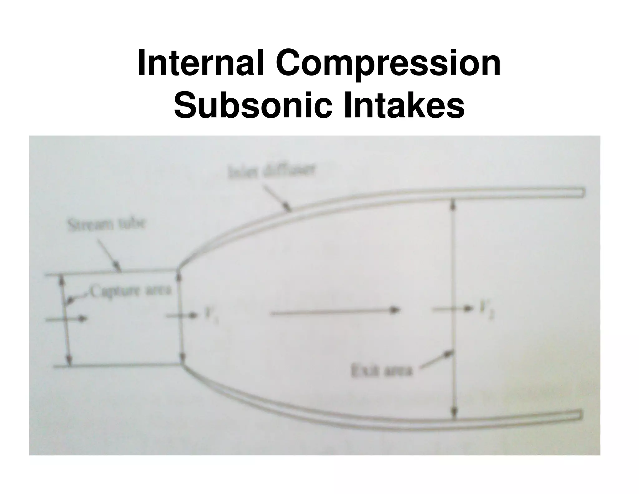 Subsonic and supersonic air intakes | PDF
