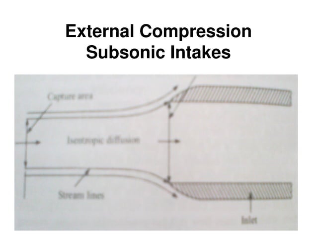 Subsonic and supersonic air intakes | PDF
