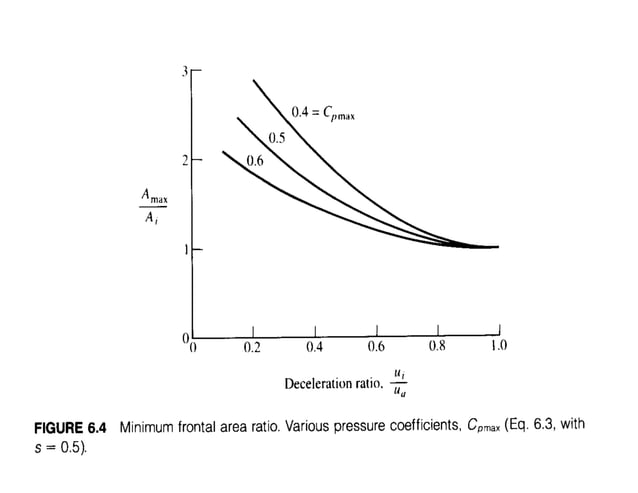 Subsonic and supersonic air intakes | PDF
