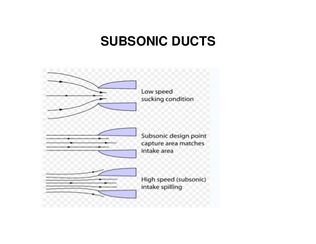 Subsonic and supersonic air intakes