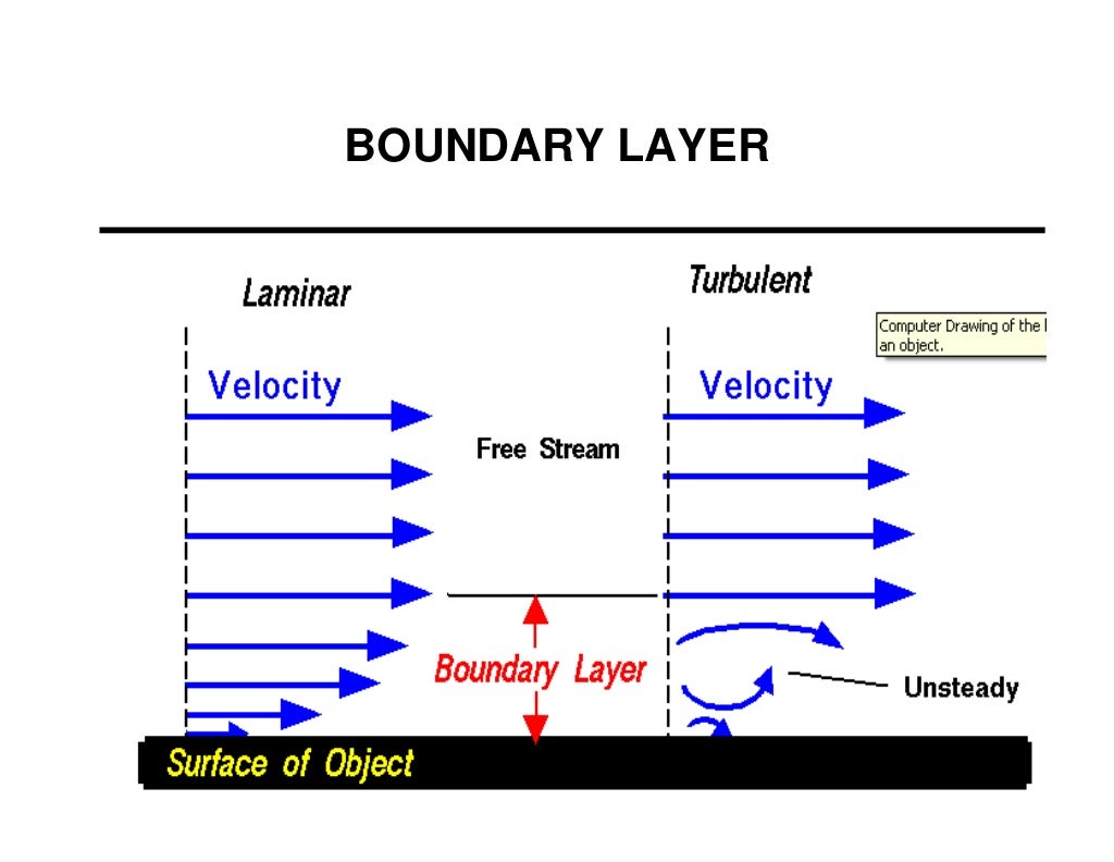 Subsonic and supersonic air intakes