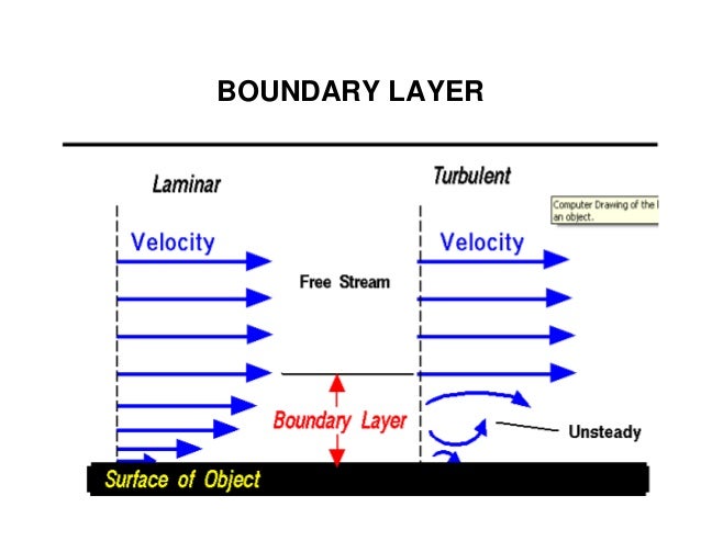 Subsonic and supersonic air intakes