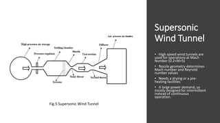 Subsonic wind tunnel with animation | PPT
