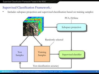 Subspace_Discriminant_Approach_Hyperspectral.ppt
