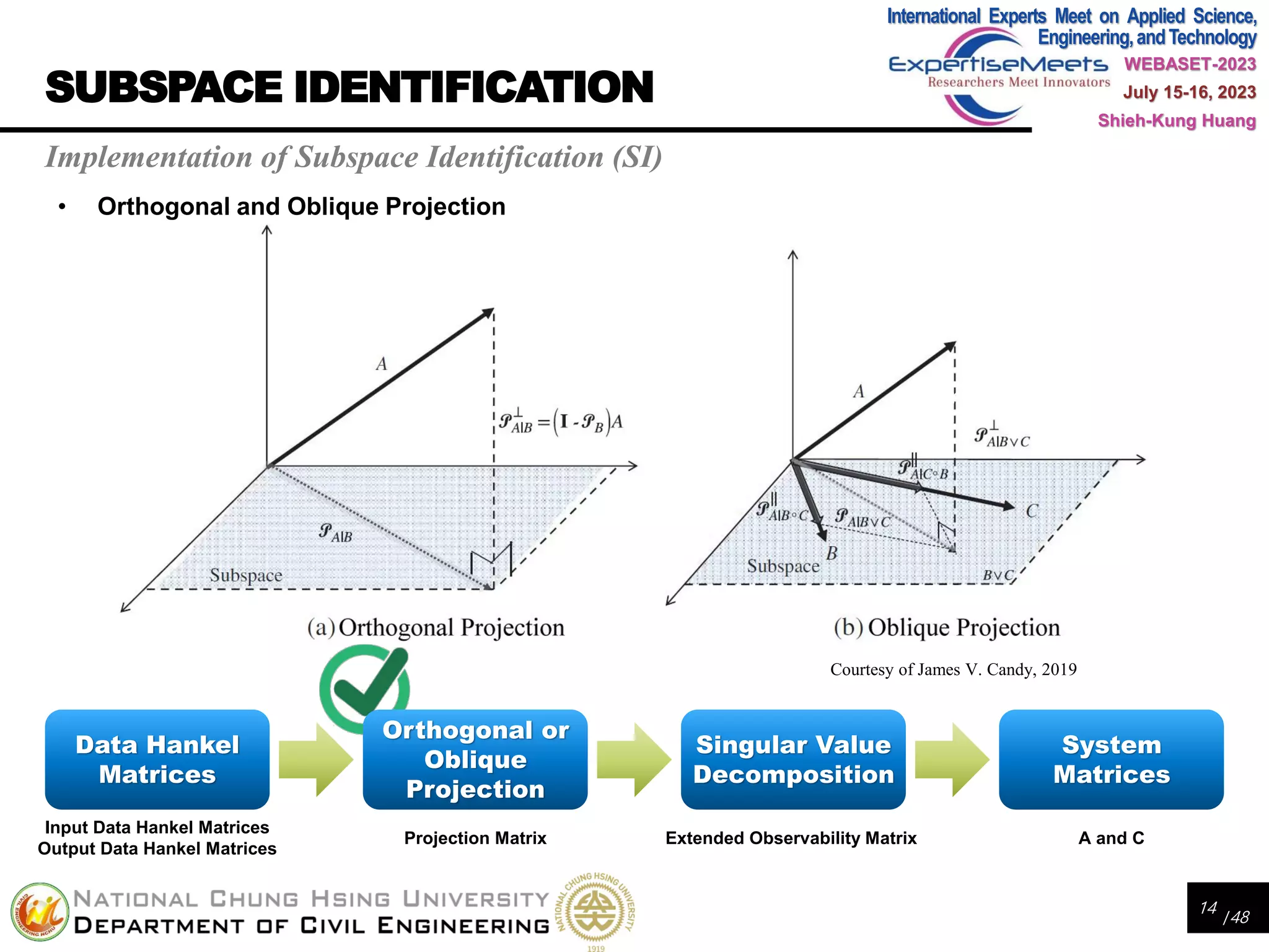 Subspace based Approach for Online System Identification and Damage Detection of Building ...