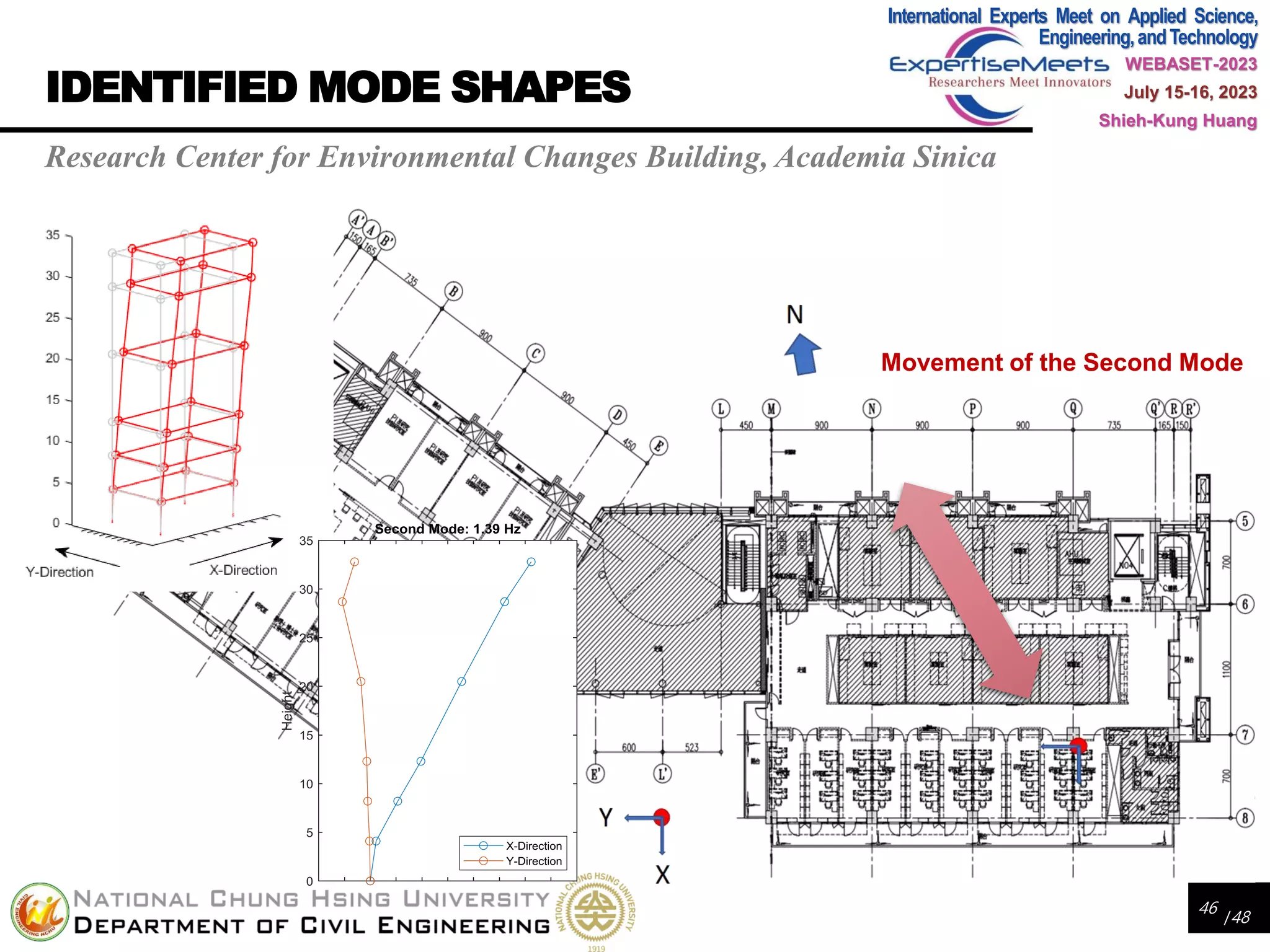 Subspace based Approach for Online System Identification and Damage ...