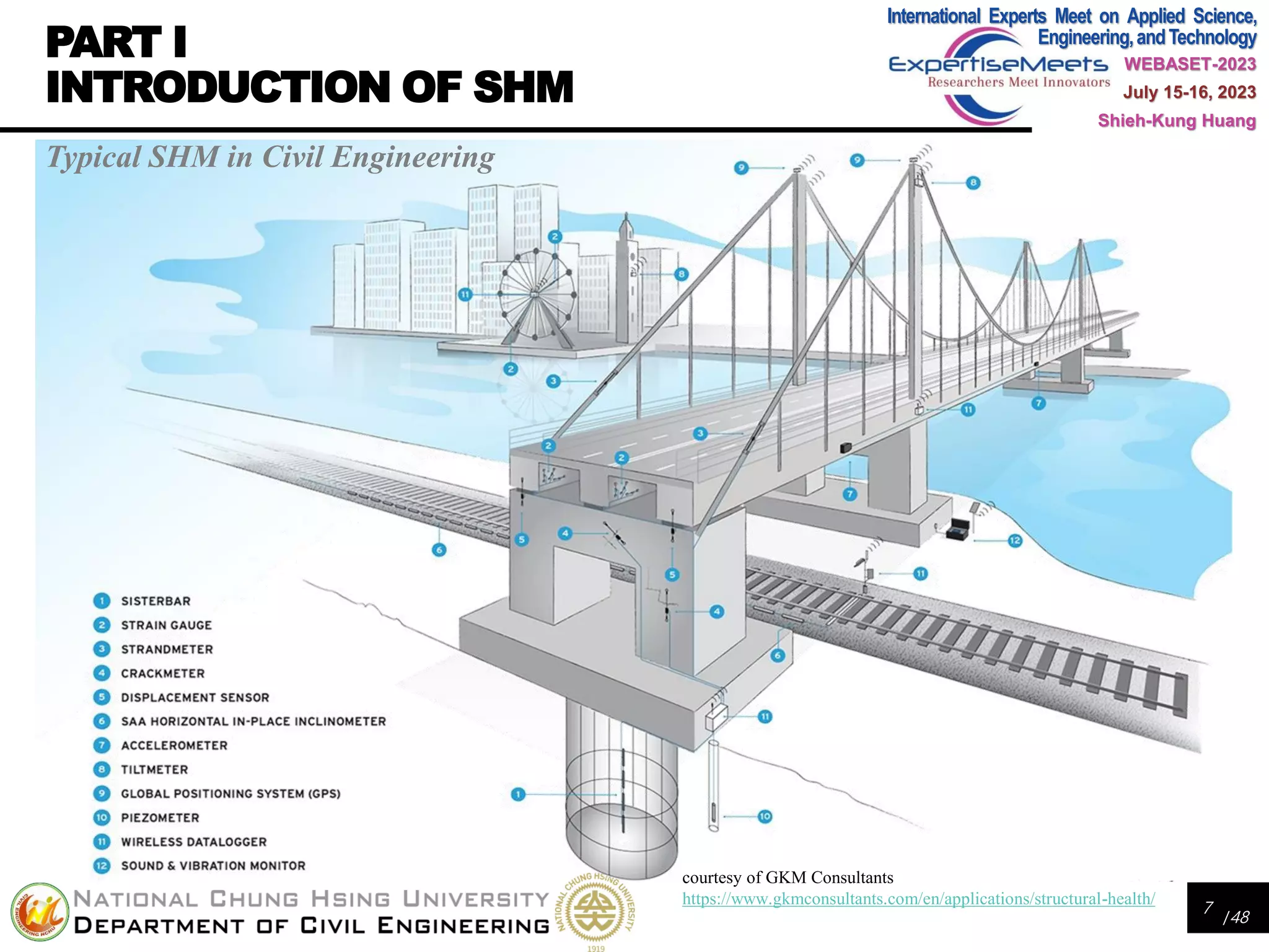 Subspace based Approach for Online System Identification and Damage ...