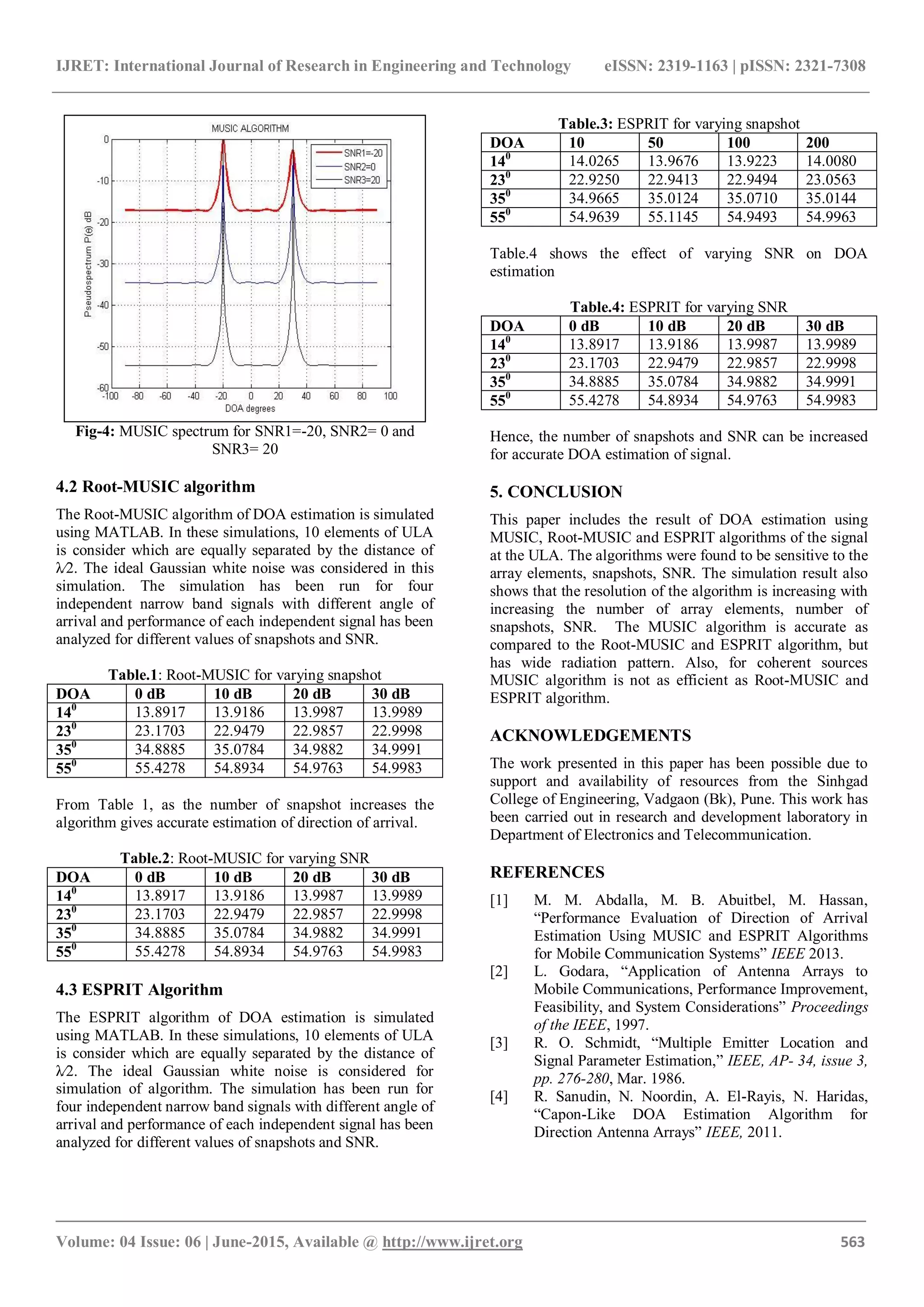Subspace Based Doa Estimation Techniques Pdf Digital Audio Computer Software And Applications