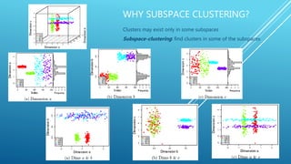Subspace clustring | PPTX