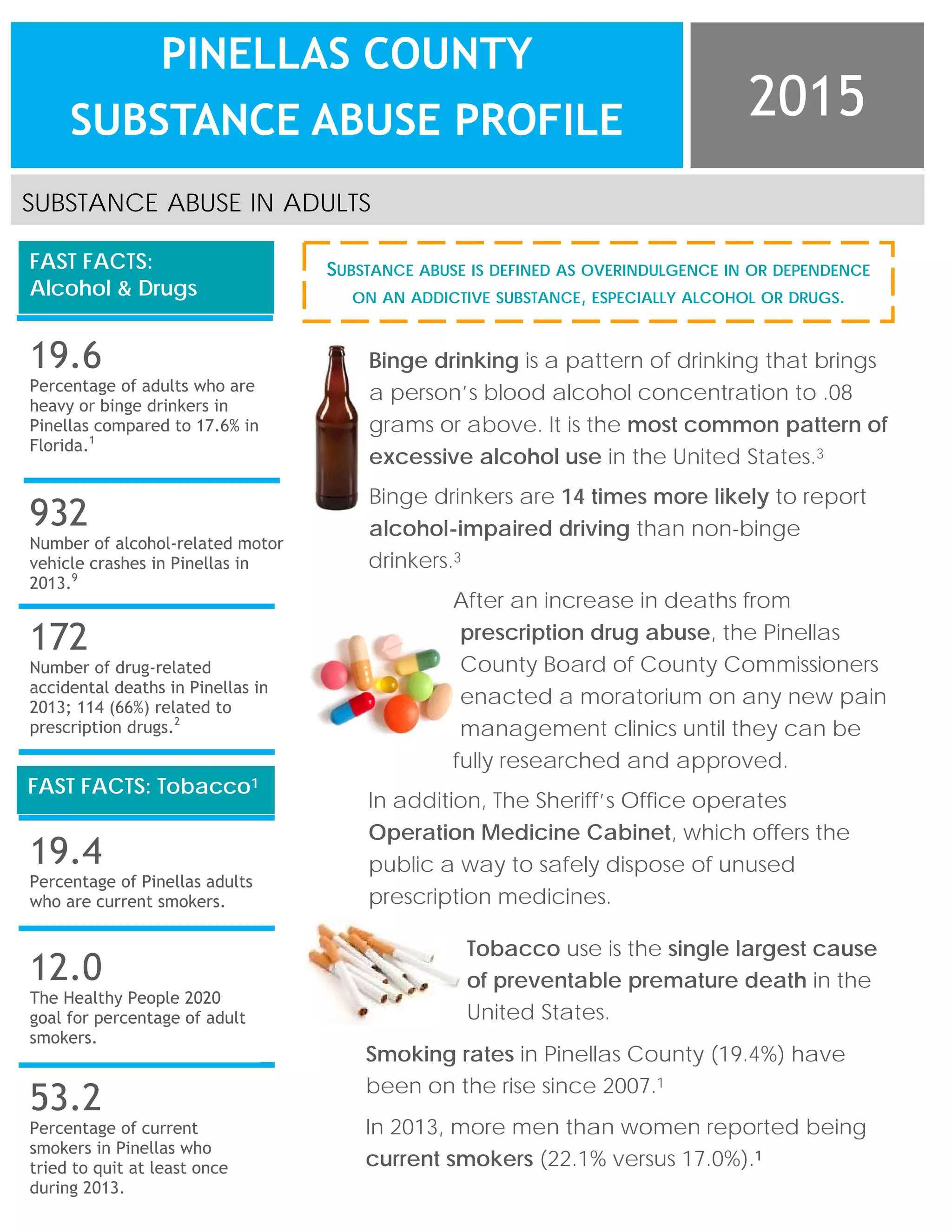Substance abuse-profile-2015 | PDF