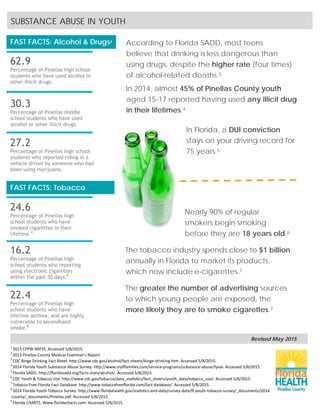 Substance abuse-profile-2015 | PDF