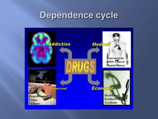 Substance abuse assignment | PPTX