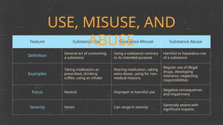 Substance Abuse Awareness Educational Presentation in Yellow and Black ...