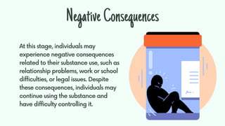 Substance Abuse: Cause, Stages, and Prevention | Solh Wellness | PPT